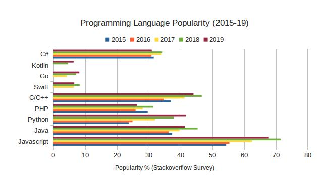 Global software development trends in 2020 | Awebstar